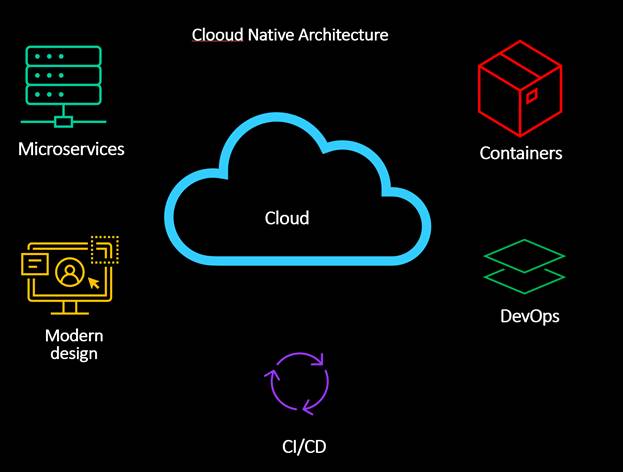What is Cloud Native